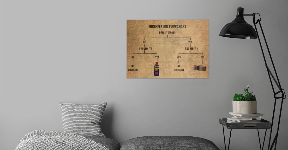'Engineering Flowchart Meme Duct Tape and WD-40' Poster by Design ...