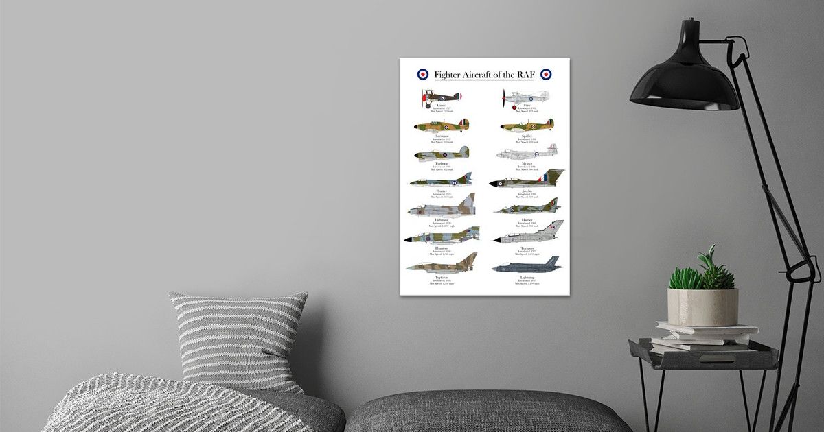 'RAF Fighter Aircraft' Poster by RogueDesign | Displate