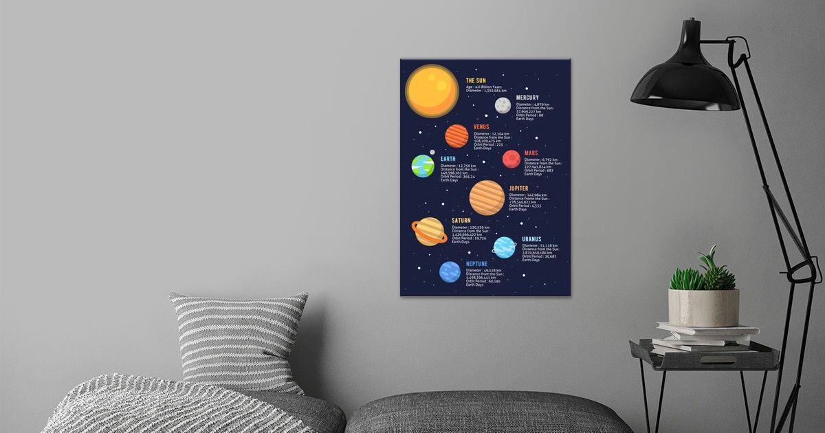 'solar system infographic' Poster by Yahya Art | Displate