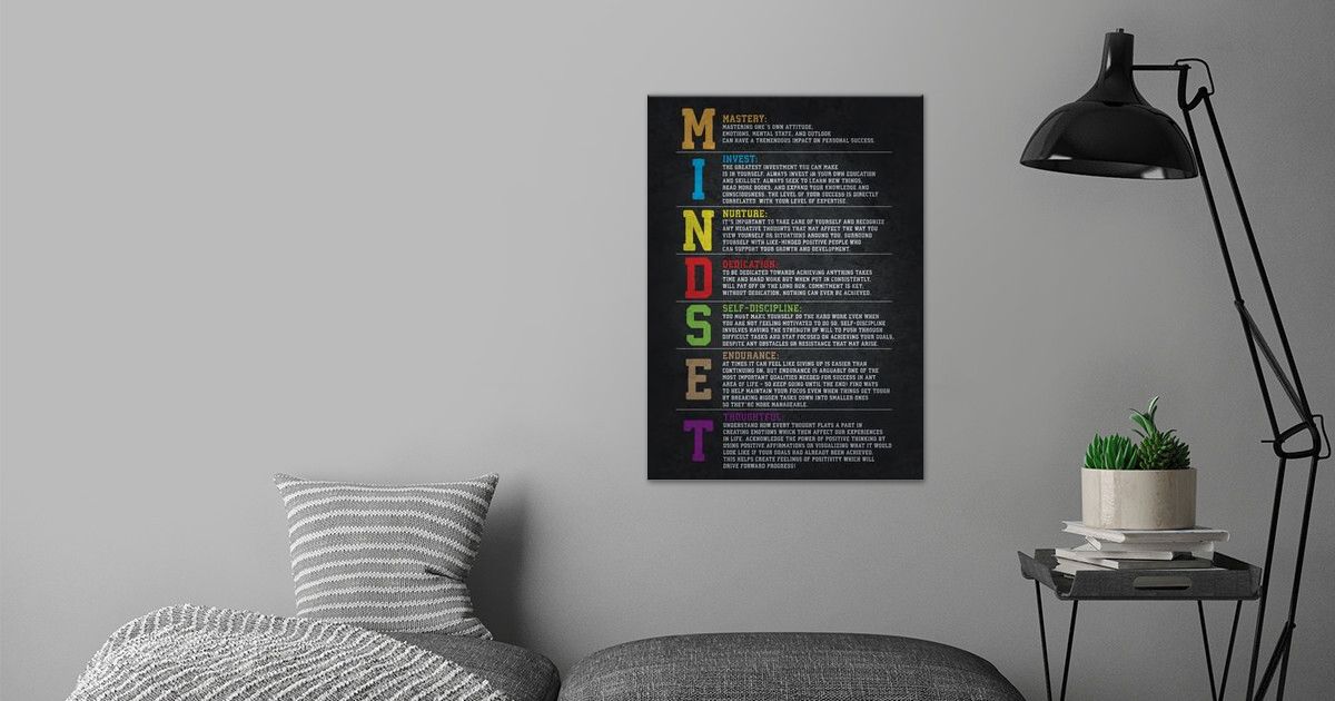 'Mindset Motivation Acronym' Poster by CHAN | Displate